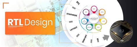 Hbs Hiringlabs Business Solutions On Linkedin Rtl Engineer Bengaluru Karnataka India 3