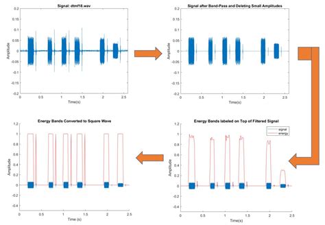 Engineering Phone Key DTMF