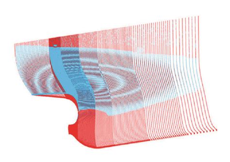 Z Direction Transformations Of Aftbody Offsets Compared To Original