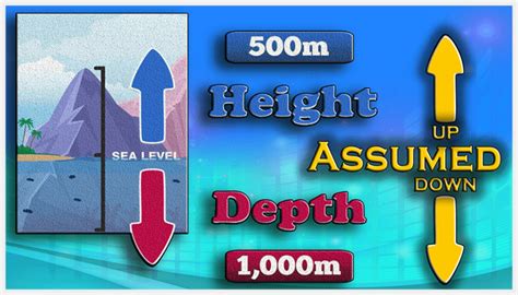 Practical Example Of An Assumed Direction Eesasha Electrical Engineering Courses