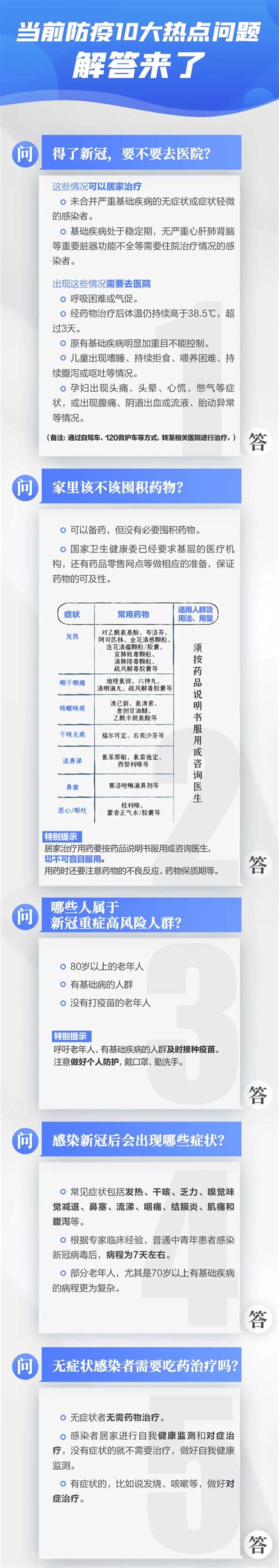 当前防疫10大热点问答河南版新冠居家治疗中医药指导意见来了 药物 颗粒 中成药