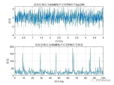 【数字信号调制】基于pm调制与解调附matlab代码 Csdn博客