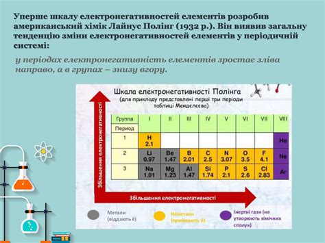 Презентація Хімічний звязок