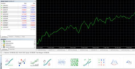 The Best Forex Backtesting Software In The Market