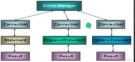 Javajdbcjava Jdbc 概述和作用 Csdn博客