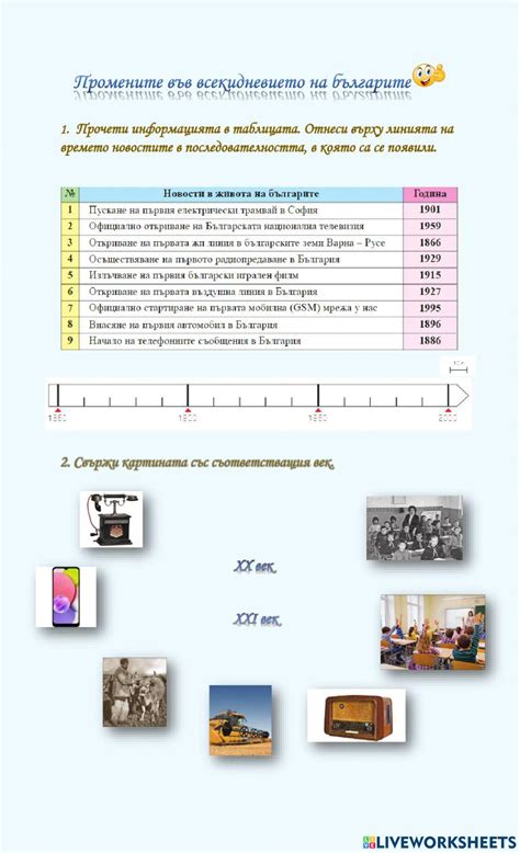 Промените във всекидневието на българите 1930967