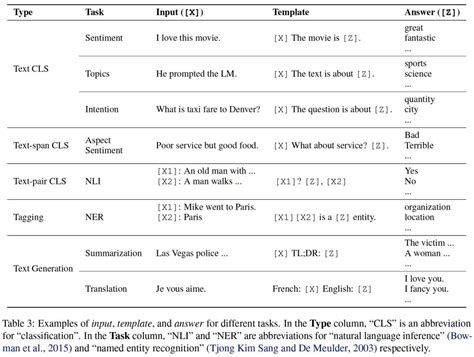 从零训练一个多模态llm:预训练指令微调对齐融合多模态链接外部系统 Csdn博客 从零训练一个多模态llm:预训练指令微调对齐融合多模态链接外部系统 Csdn博客