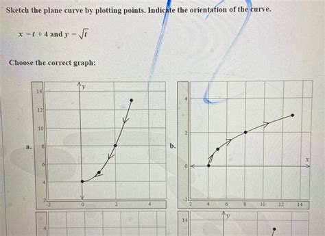 Solved Sketch The Plane Curve By Plotting Points Indicate