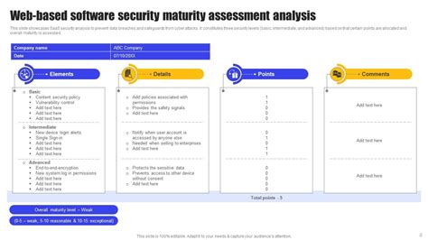 Web Based Software Security Powerpoint Ppt Template Bundles Ppt Sample