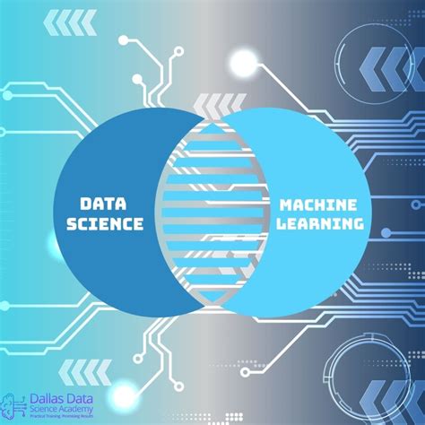 Dallas Data Science Academy On Linkedin Get The Best Training On Data Science Machine Learning