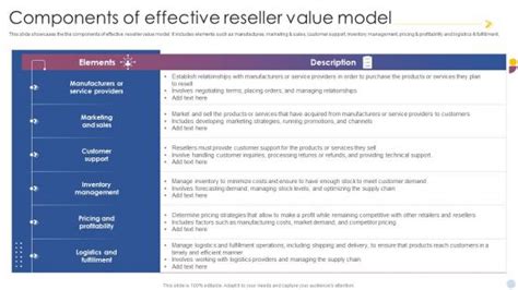 Product Value Matrix Slide Team