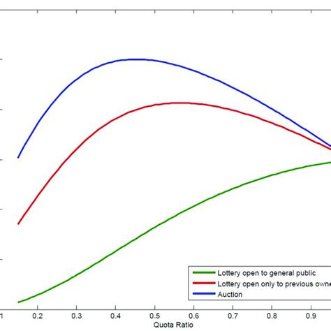 Compensating Variation Comparison Of The Policies Download Scientific