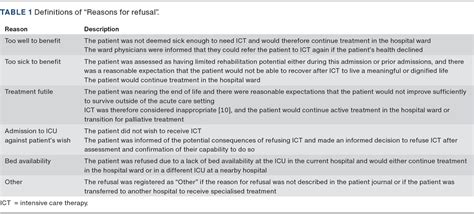 The Clinical Frailty Scale To Assess Patients Referred For Intensive