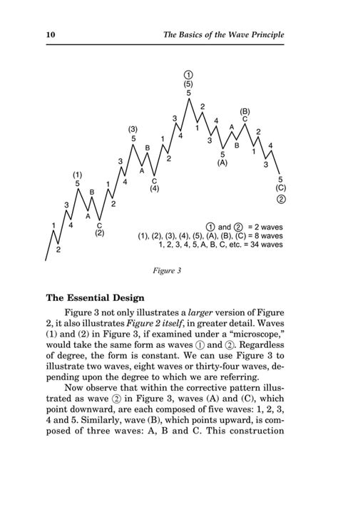 The Basics Of Elliot Wave Principle Robert R Prechterpdf