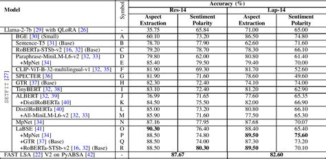 Aspect Based Sentiment Analysis Techniques A Comparative Study