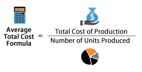 Average Total Cost Formula Calculator Excel Template