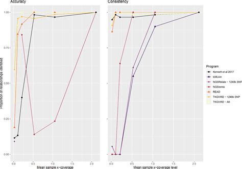 The Accuracy And Consistency As Defined In The Methods Of Inferred Download Scientific