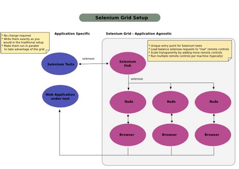 Parallelism Of Automation Tests Kariera Future Processing