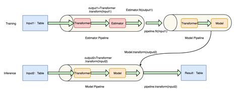 Flink 实战与性能优化 Flink 扩展库Machine Learning zhisheng的博客