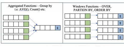Windows Functions Trong Sql Và ứng Dụng Của Nó