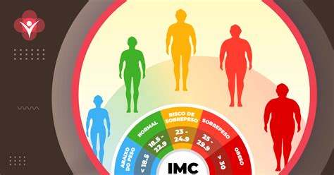 O índice De Massa Corporal Imc é Impreciso E Enganoso Dor Crônica O Blog