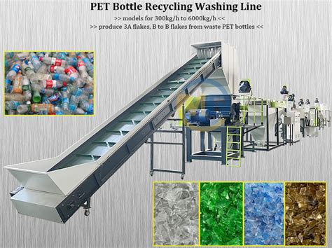 Transform Waste Pet Bottles Into Value Advanced Pet Bottle Washing