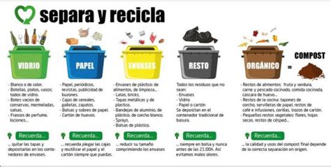 Tipos De Residuos Y Contenedores