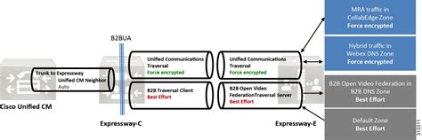 Preferred Architecture For Cisco Webex Hybrid Services CVD Cisco Webex Hybrid Call Service