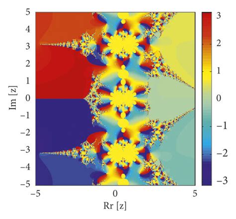 Basins Of Attraction Of Iterative Methods Q1q3 And E1e9 For Download Scientific Diagram