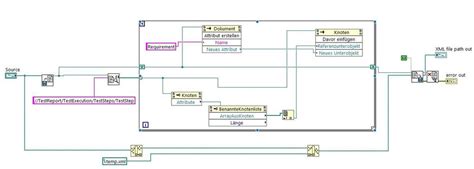 Solved Add Attributes To Existing Xml Elements In Xml File Ni Community