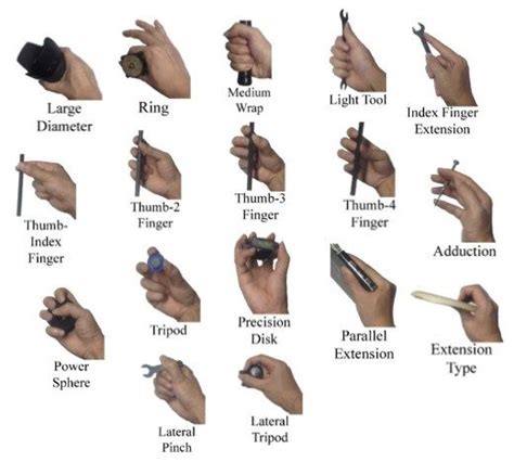 Pencil Grasp Patterns Yahoo Image Search Results Pencil Grasp