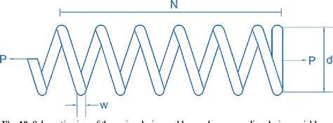 Figure 10 From A Hybrid Generalized Reduced Gradient Based Particle