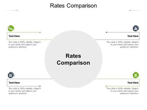 Rates Comparison Ppt Powerpoint Presentation Model Grid Cpb
