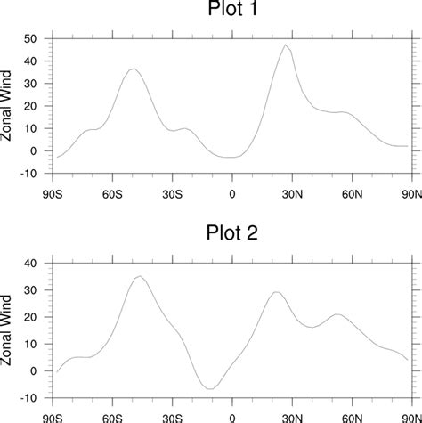Ncl Graphics Viewport Positioning And Sizing Graphical Objects