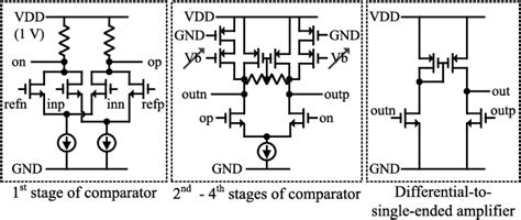 Figure 5 From A Subranging Based Nonuniform Sampling Adc With Sampling Event Filtering