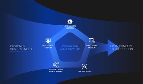 Our Services Opd Design