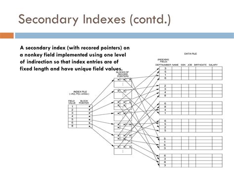 Ppt Database Indexes Powerpoint Presentation Free Download Id1697024