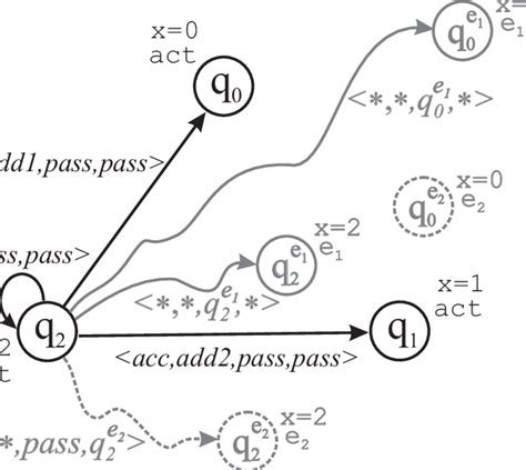 Construction For The Multi Player Epistemic Game Model From Figure 10 Download Scientific Diagram