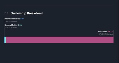 Nasty Bugerror Ownership Section Rtradingview