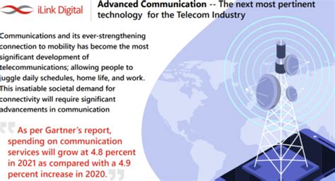 Ilink Digital Resources Ilink Digital