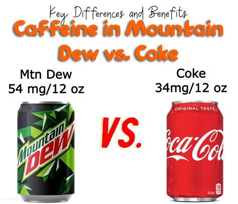 Rc Cola Vs Coke Exploring The Difference Between