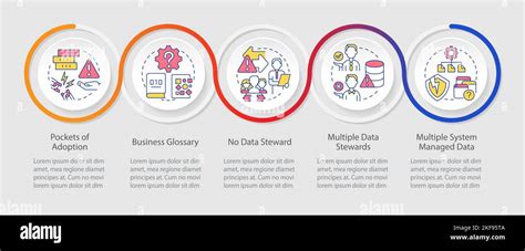 Database Governance Problem Loop Infographic Template Stock Vector Image And Art Alamy