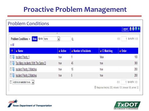 Ppt Proactive Problem Management Powerpoint Presentation Id2701983