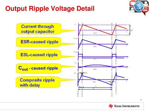 Ppt Buck Regulator Architectures Powerpoint Presentation Free