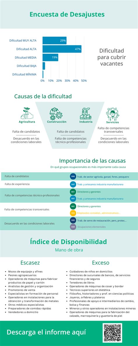 Hojas De Trabajo De Oferta Y Demanda De Economía El Empleo Núcleo