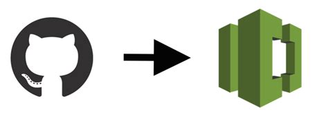 Migrate A Repo From Github To Aws Codecommit By Jon Vogel Medium