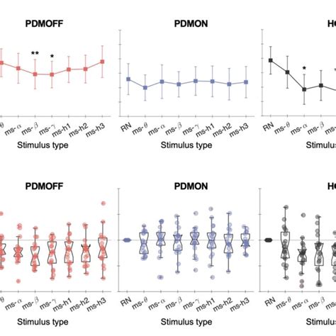 Clipping Algorithm To Minimize Crest Factor Cf Of A Multisine