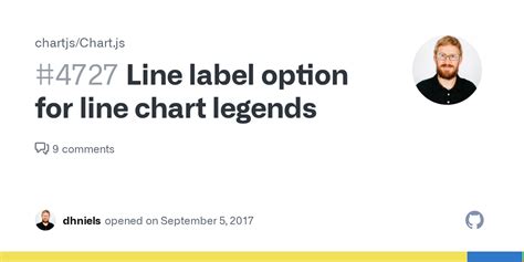 Line Label Option For Line Chart Legends · Issue 4727 · Chartjschartjs · Github