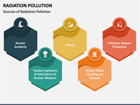 Radiation Pollution Ppt Template At Casey Hall Blog