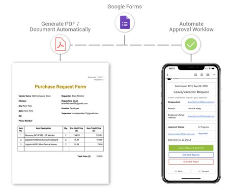 Google Form Approval Script Belladonna Oldbuck